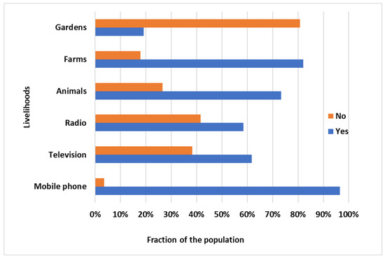 Evaluation of the Impact of Seasonal Agroclimatic Information Used for ...