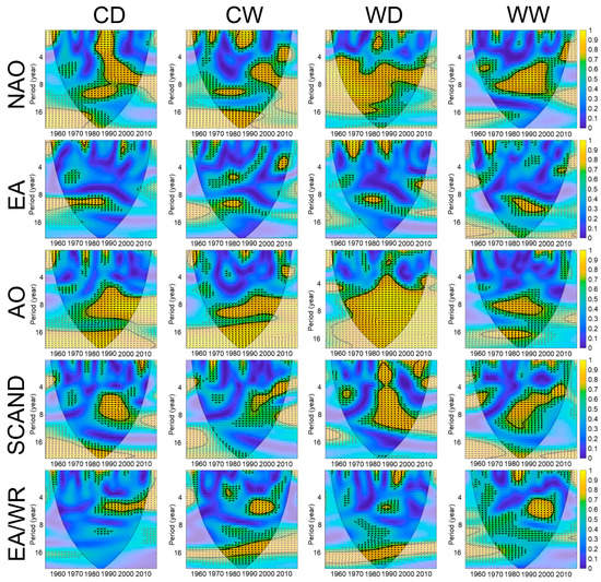 Climate | Free Full-Text | Connection of Compound Extremes of Air ...