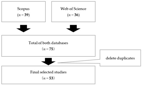 Review of Vulnerability Factors Linking Climate Change and Conflict