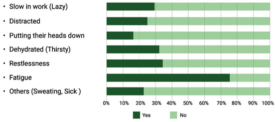 Impact of Escalating Heat Waves on Students’ Well-Being and Overall ...