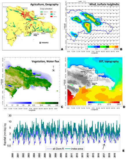 Winter Climate of Northeastern Dominican Republic and Cash Crop Production