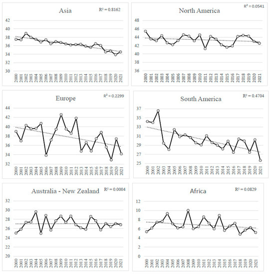 Global and Regional Snow Cover Decline: 2000–2022