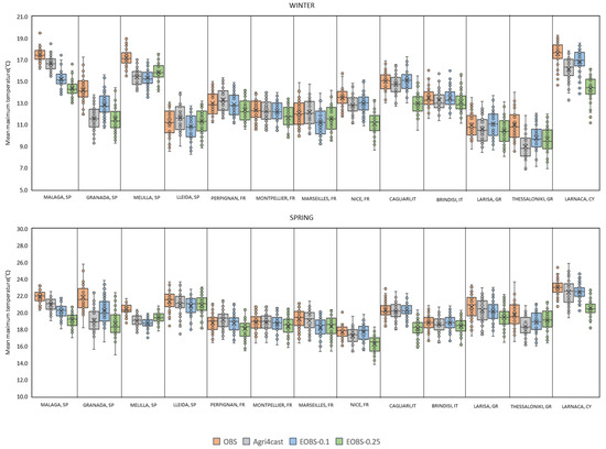 Evaluation of Gridded Meteorological Data for Crop Sensitivity ...