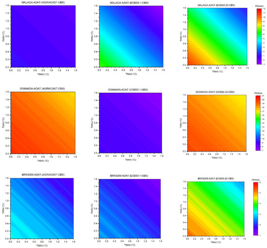 Evaluation of Gridded Meteorological Data for Crop Sensitivity Assessment to Temperature Changes ...