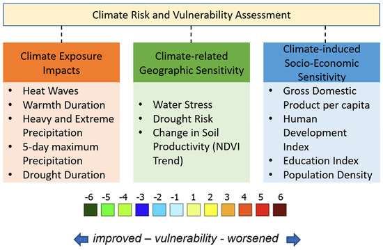Climate Risk and Vulnerability Assessment of Georgian Hydrology under Future Climate Change ...