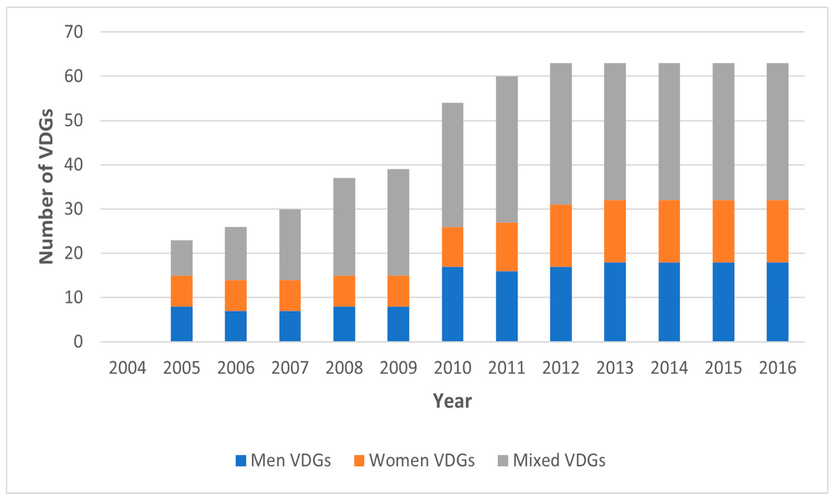 A Social Dimension of Adaptation and Mitigation of Climate Change: Empowering Local Rural ...