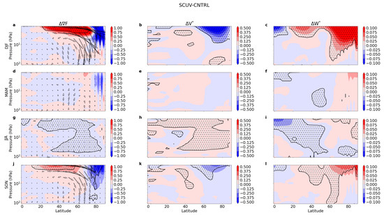Equilibrium Climate after Spectral and Bolometric Irradiance Reduction ...