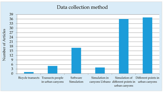 A Systematic Review on Human Thermal Comfort and Methodologies for ...