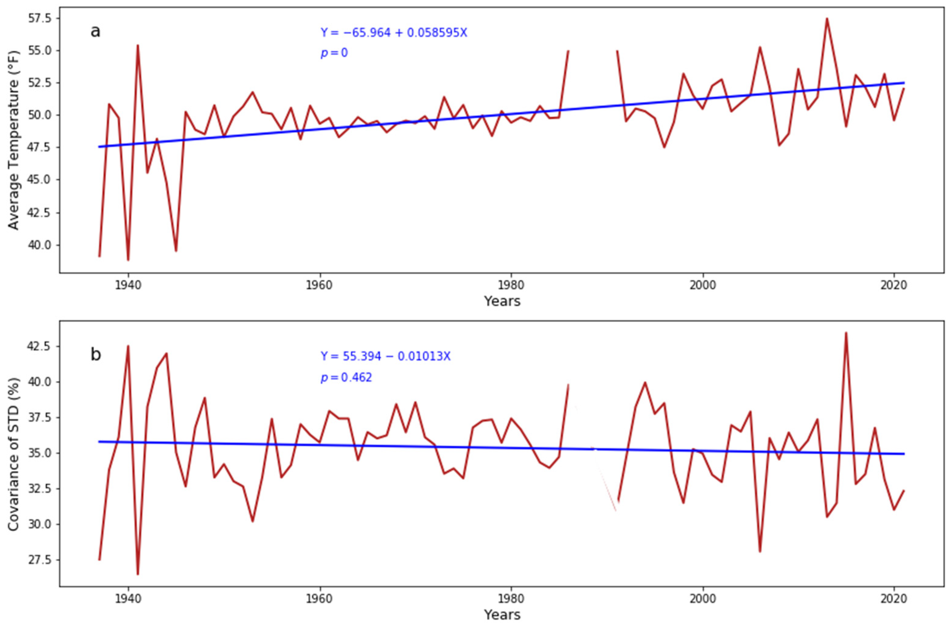 Historical Climate Trends and Extreme Weather Events in the Tri-State ...