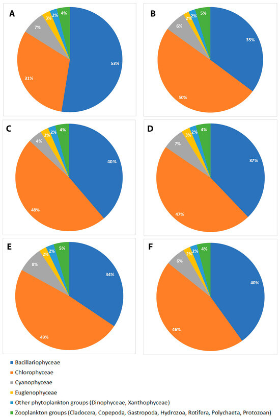 Multifaceted Linkages among Eco-Climatic Factors, Plankton Abundance ...