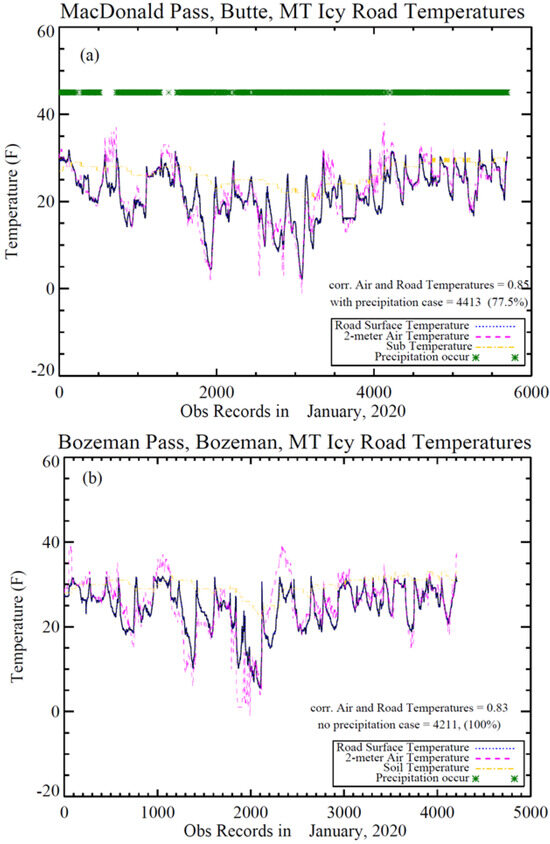 Investigating Road Ice Formation Mechanisms Using Road Weather ...