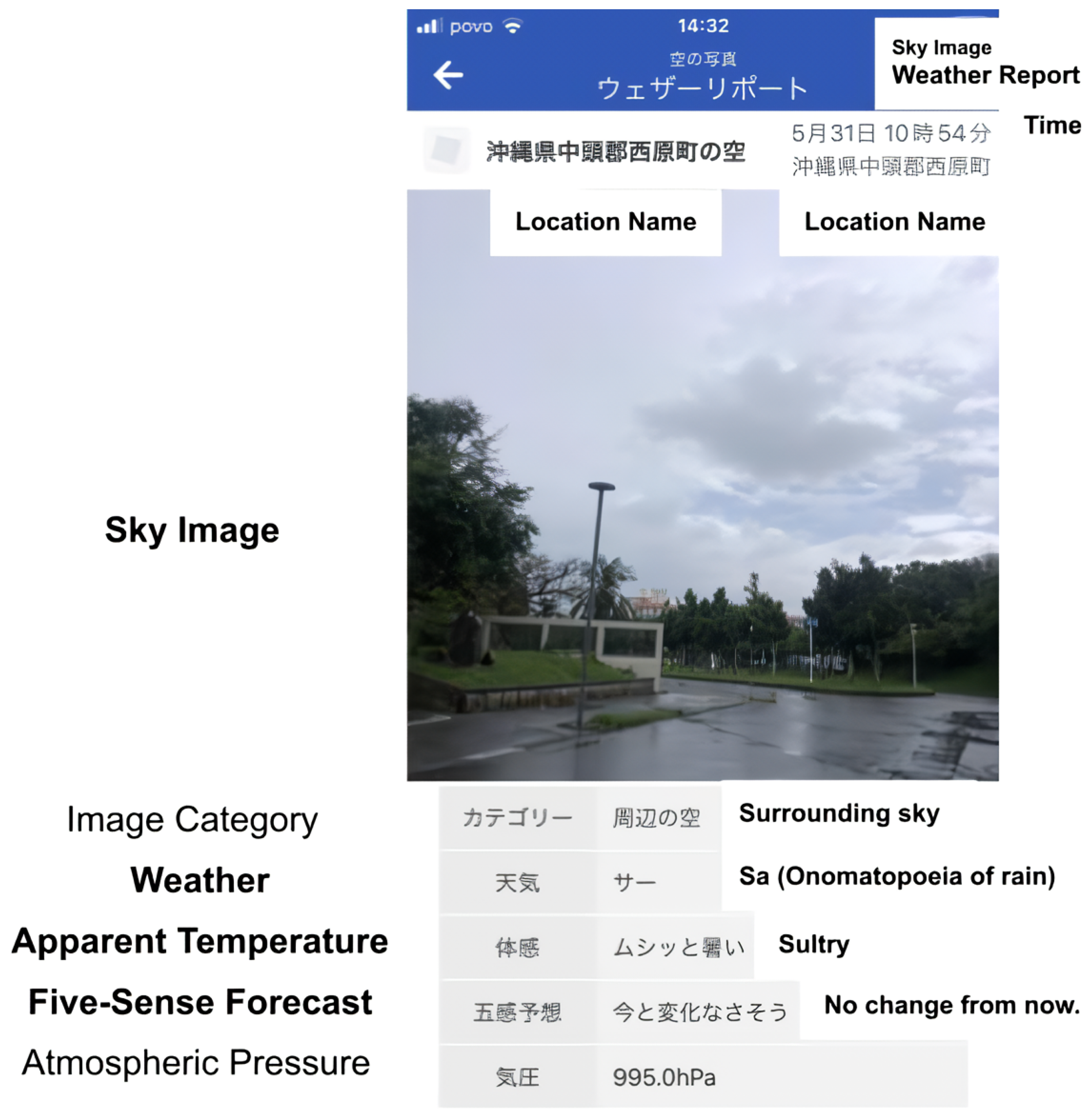 Classification of Rainfall Intensity and Cloud Type from Dash Cam ...