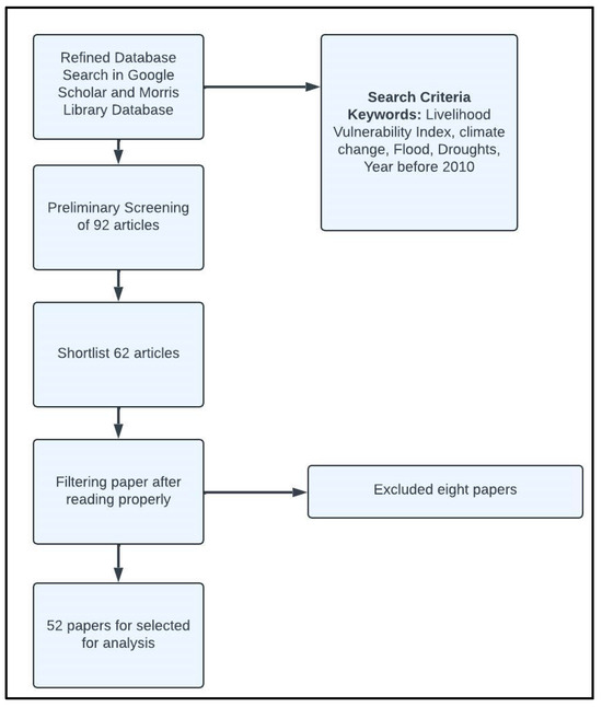 Taking Stock of Recent Progress in Livelihood Vulnerability Assessments to Climate Change in the ...