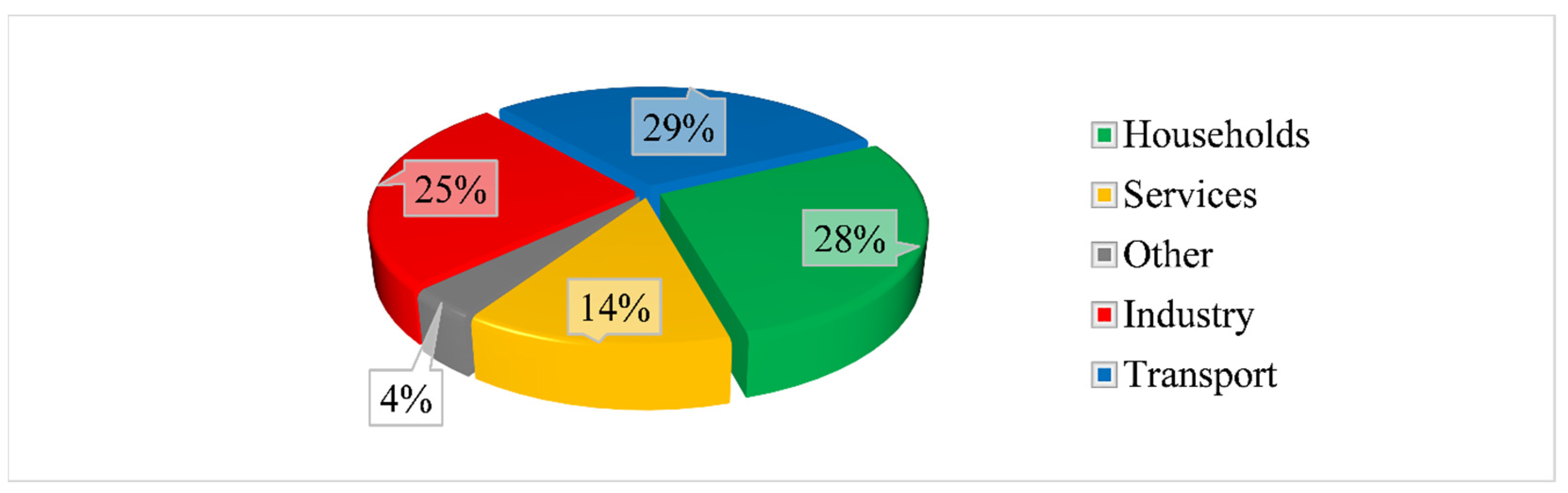 An Analysis of Romania’s Energy Strategy: Perspectives and Developments ...