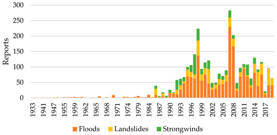 Analysis of Climate Risk in Panama’s Urban Areas