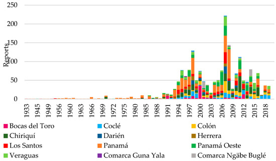Analysis of Climate Risk in Panama’s Urban Areas