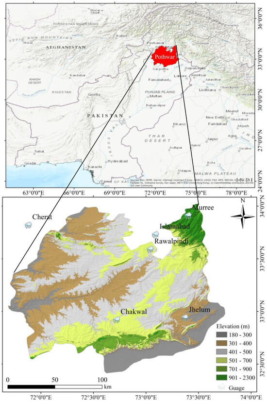 Climate | Free Full-Text | Projecting Climate Change Impact on ...