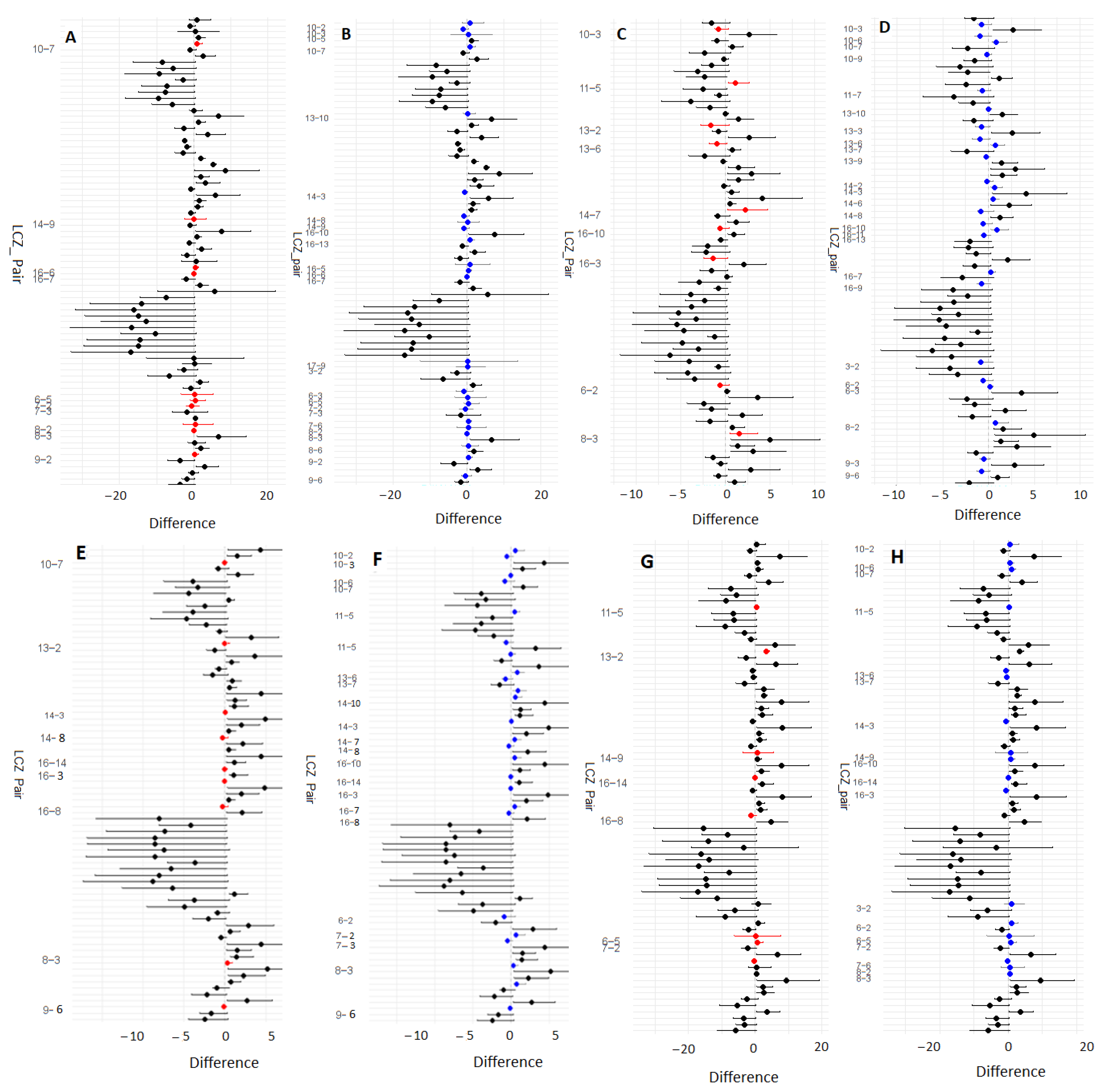 Optimizing Local Climate Zones through Clustering for Surface Urban ...