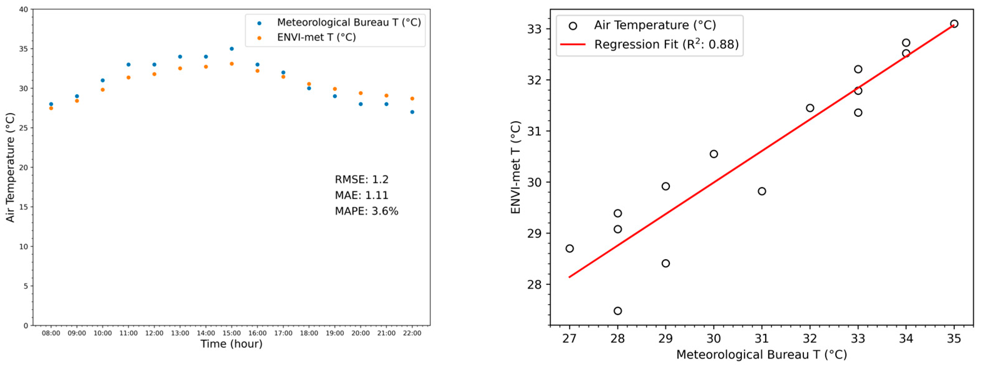 Combining Multi-Source Satellite Data with a Microclimate Model to ...