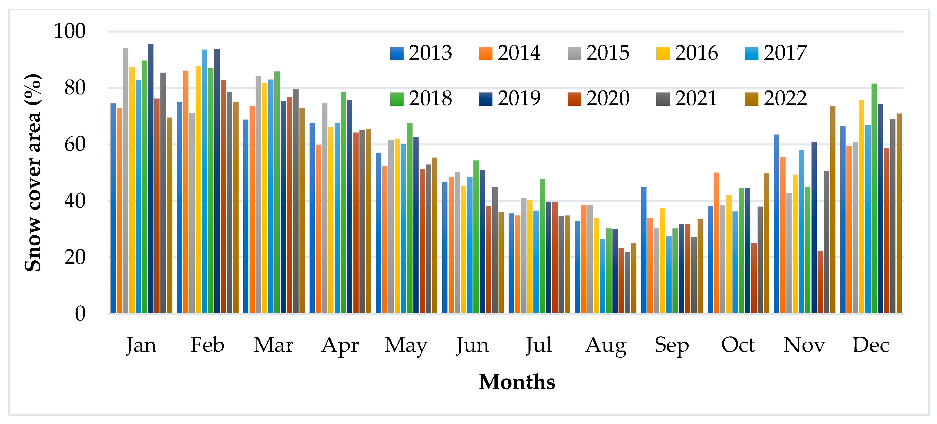 Estimation and Validation of Snowmelt Runoff Using Degree Day Method in ...