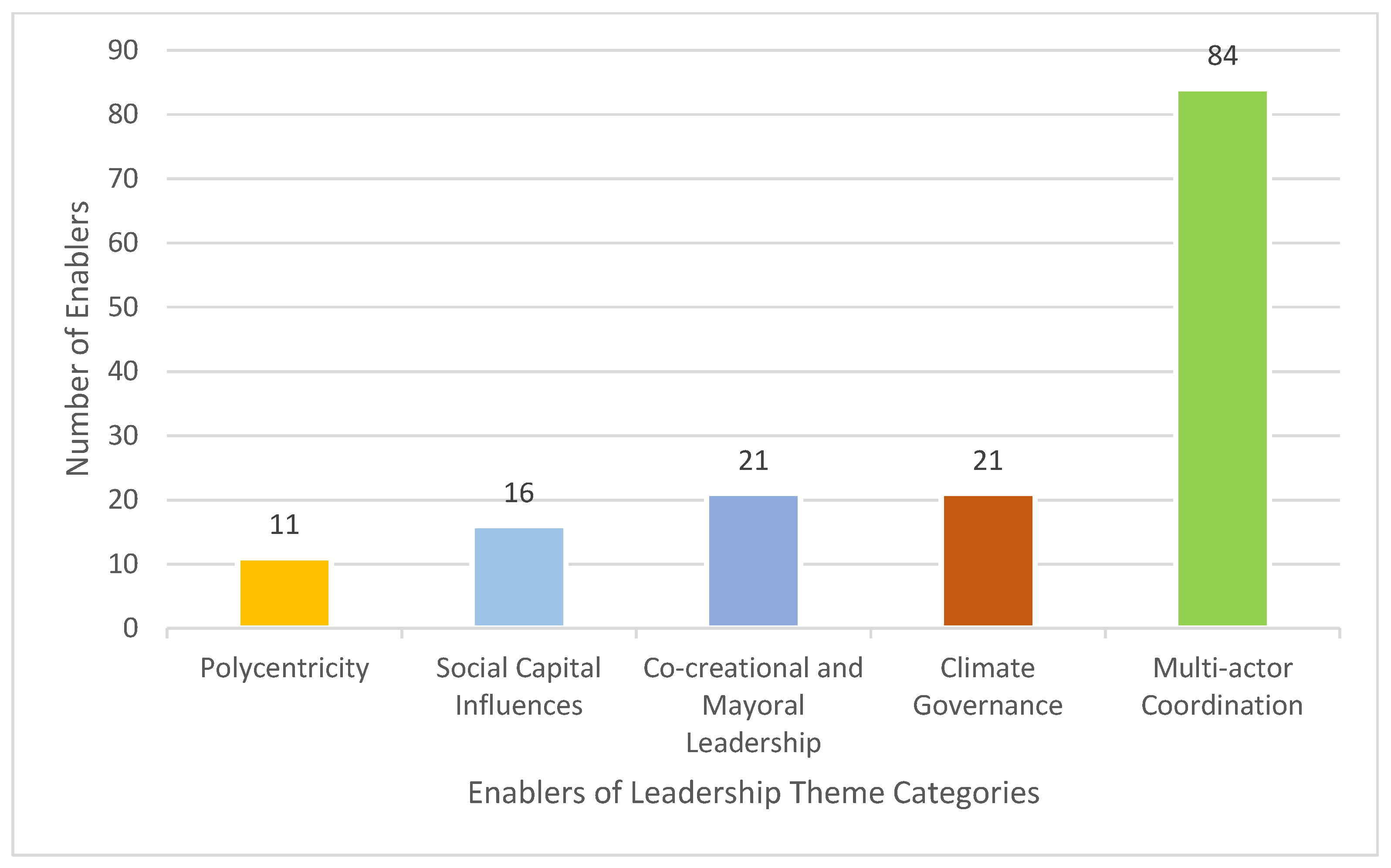 Leadership and Climate Change Mitigation: A Systematic Literature Review