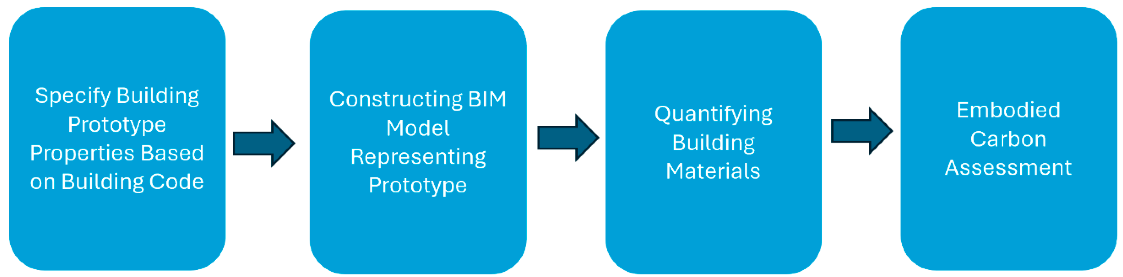 Decoding Carbon Footprints: How U.S. Climate Zones Shape Building Emissions
