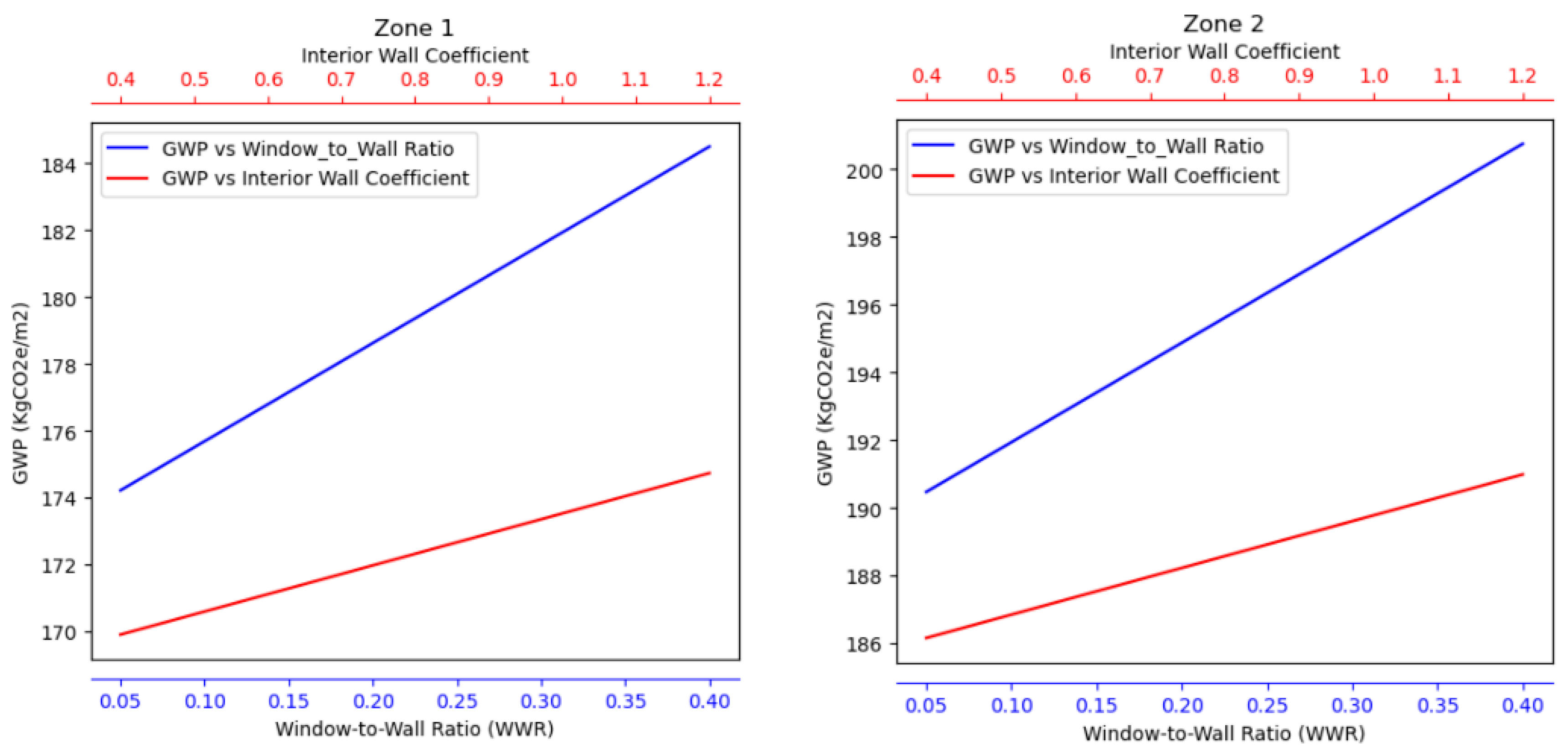 Decoding Carbon Footprints: How U.S. Climate Zones Shape Building Emissions