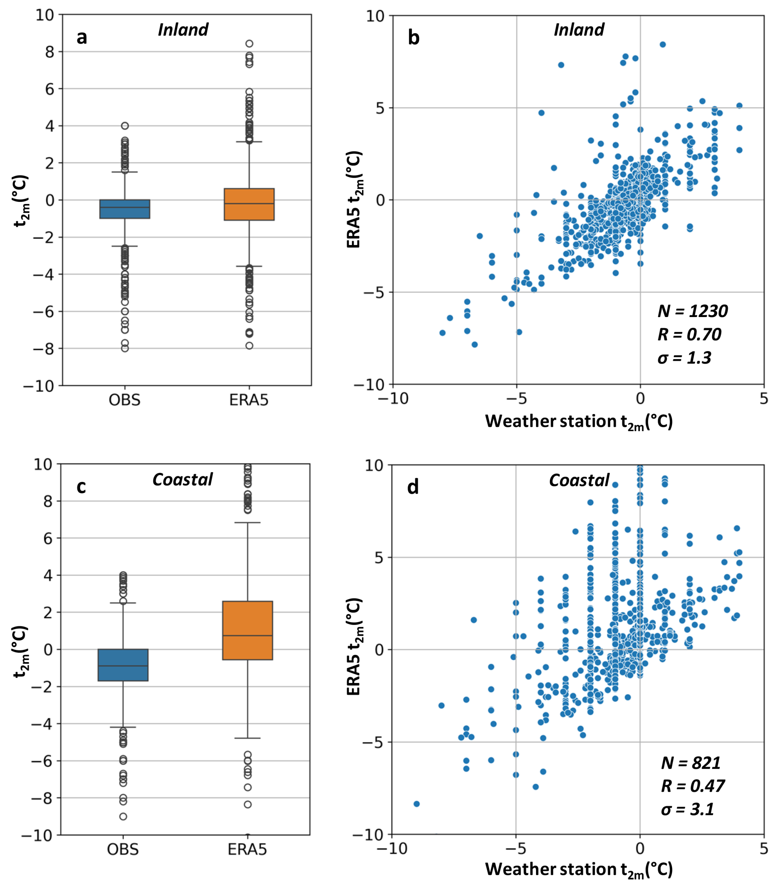 Development of a Diagnostic Algorithm for Detecting Freezing ...