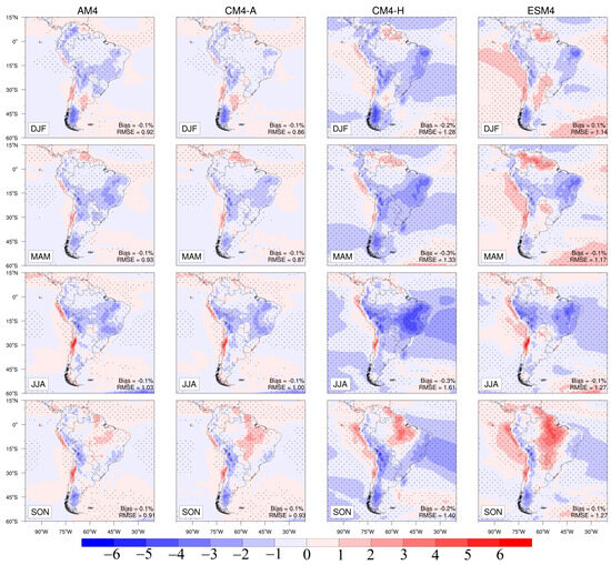 Assessing NOAA/GFDL Models Performance for South American Seasonal ...