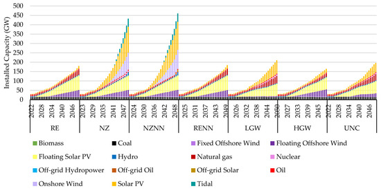 The Philippines’ Energy Transition: Assessing Emerging Technology ...