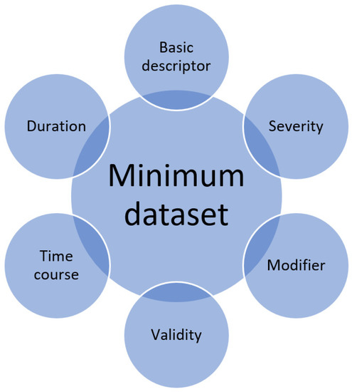 Data Collection Theory in Healthcare Research: The Minimum Dataset in ...
