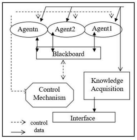 Palliative Care and Multi-Agent Systems: A Necessary Paradigm Shift