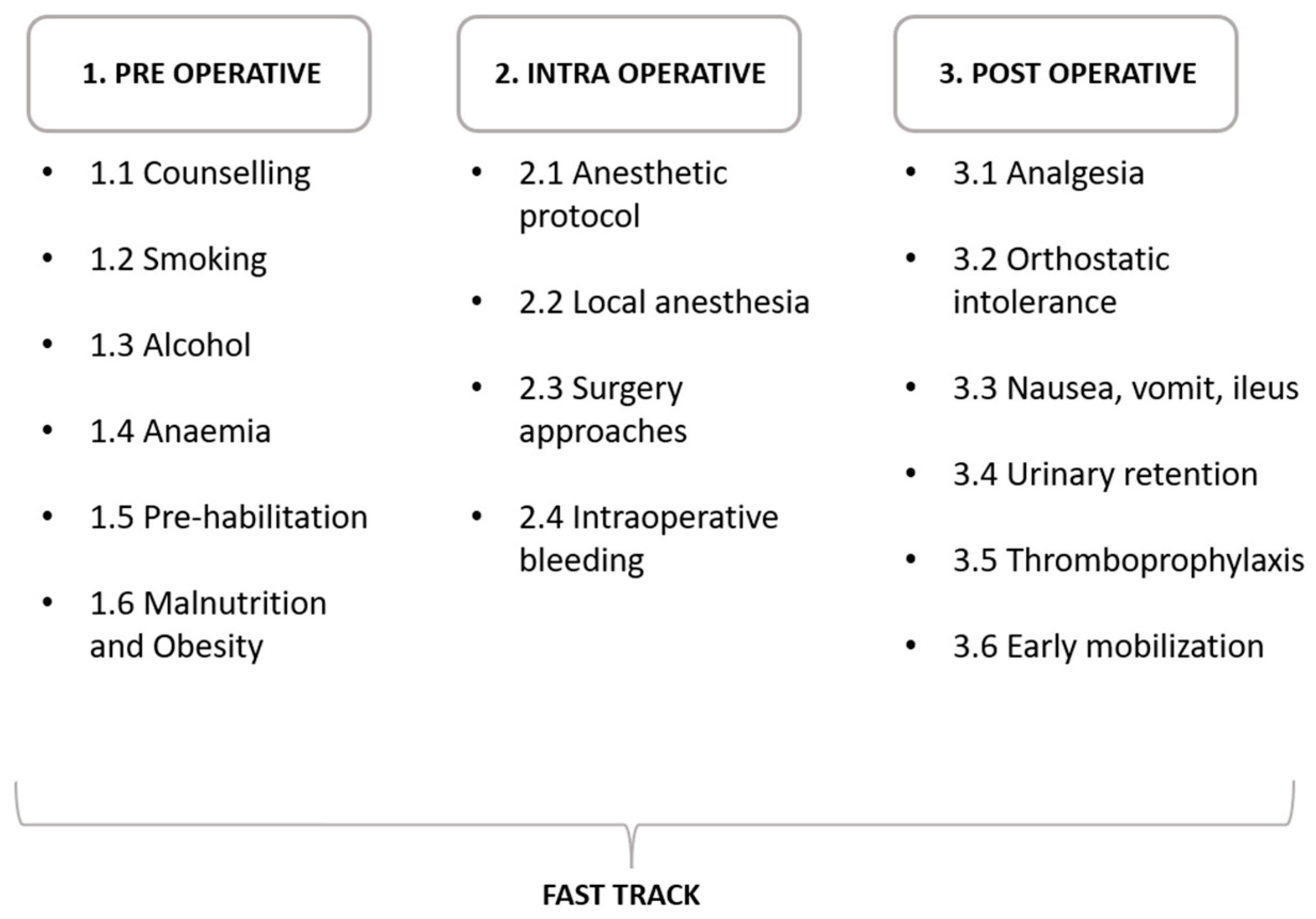 Fast Track Protocols and Early Rehabilitation after Surgery in Total ...