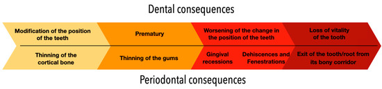 Importance of Early Detection of Wire Syndrome: A Case Series ...