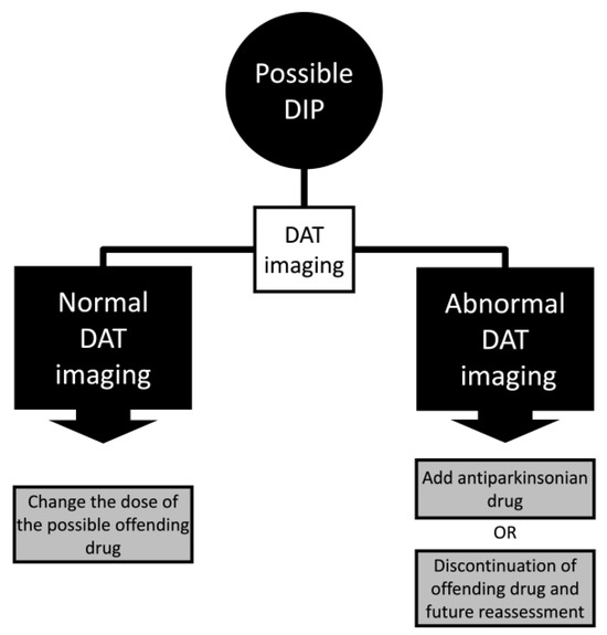 Neuroimaging Techniques in Differentiating Parkinson’s Disease from ...