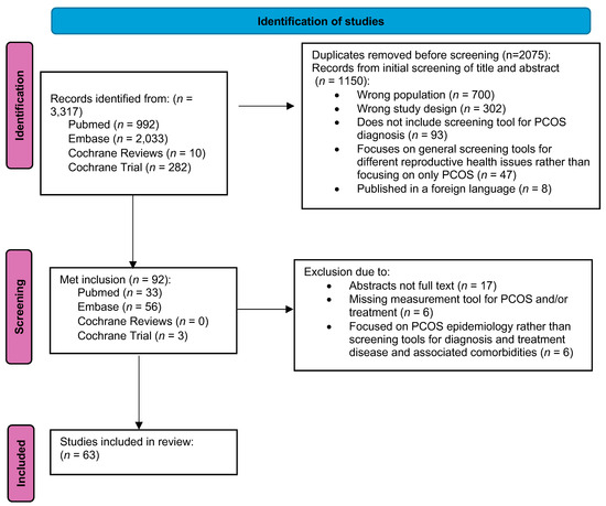 Clinics and Practice | Free Full-Text | Assessment of the Validity and ...