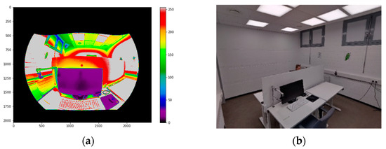 Influence of the Human Field of View on Visual and Non-Visual ...