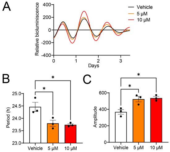 The Antihypertensive Guanabenz Exacerbates Integrated Stress Response ...