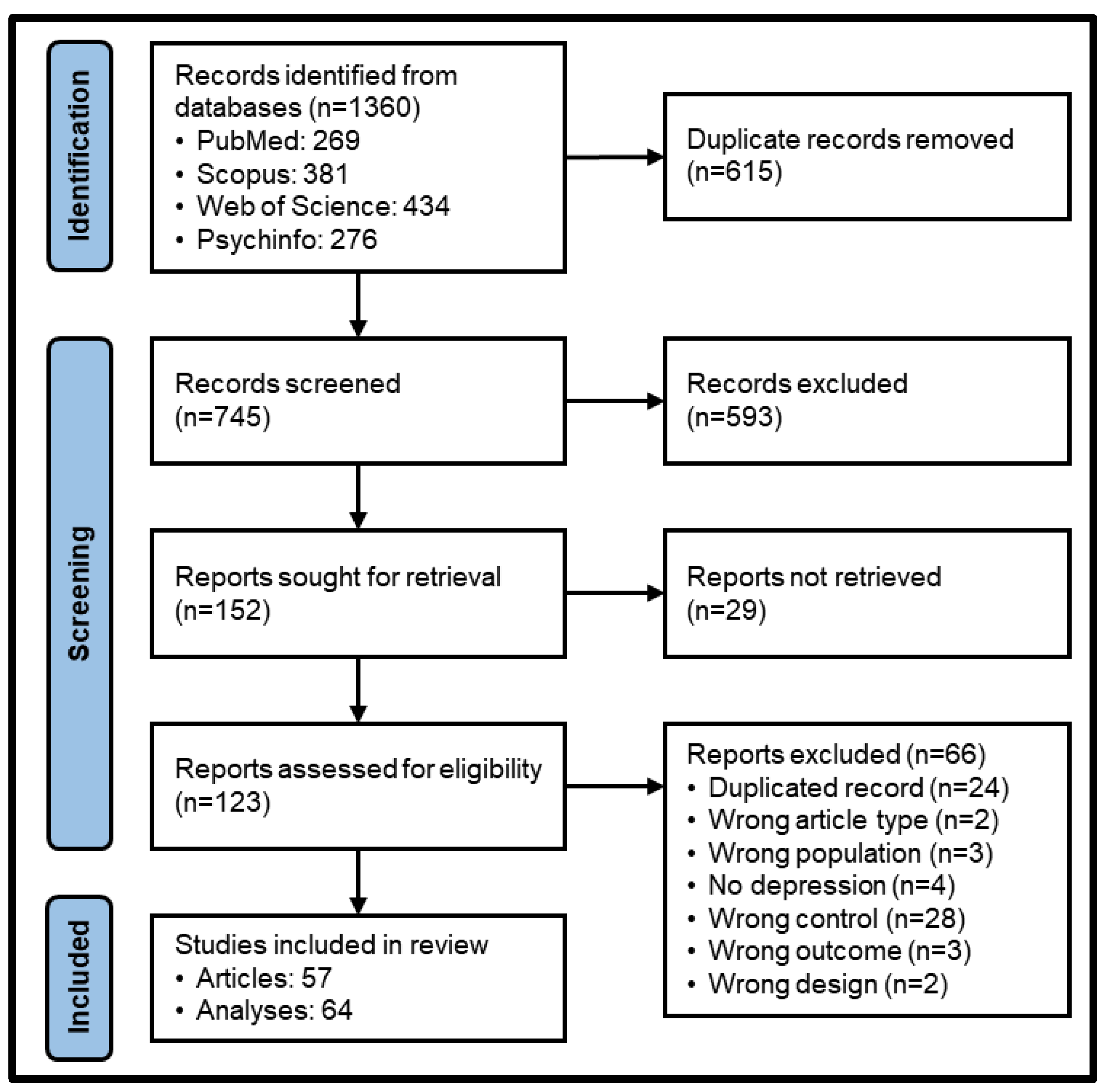 Methods for REM Sleep Density Analysis: A Scoping Review