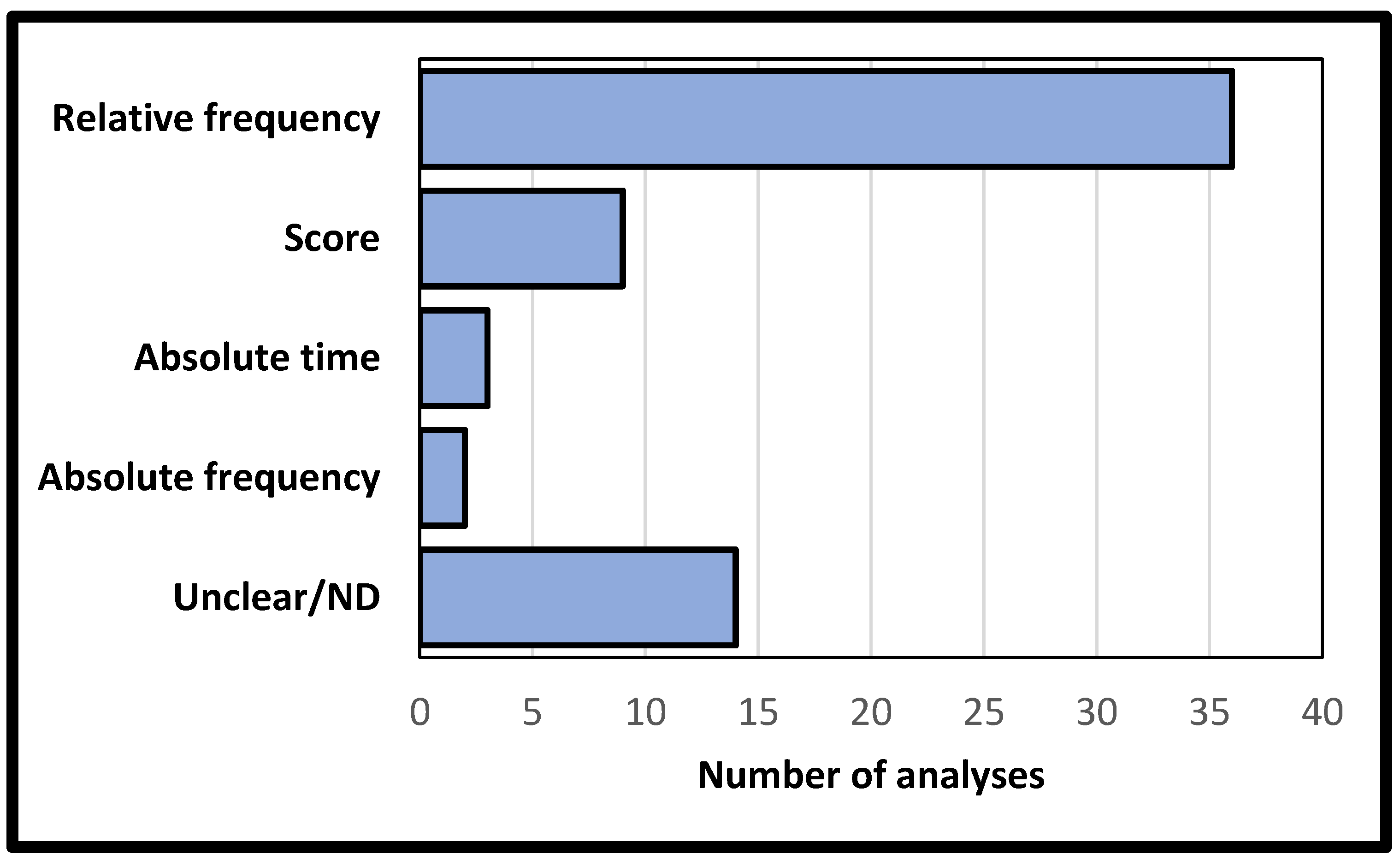 Methods for REM Sleep Density Analysis: A Scoping Review