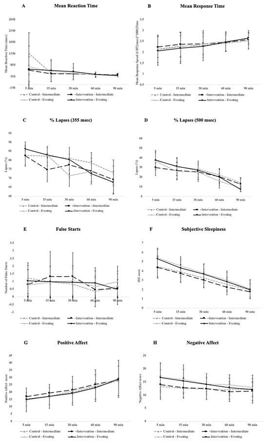 The Efficacy of a Multimodal Bedroom-Based ‘Smart’ Alarm System on ...
