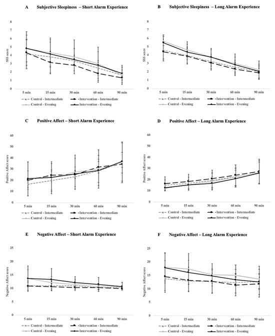 The Efficacy of a Multimodal Bedroom-Based ‘Smart’ Alarm System on ...