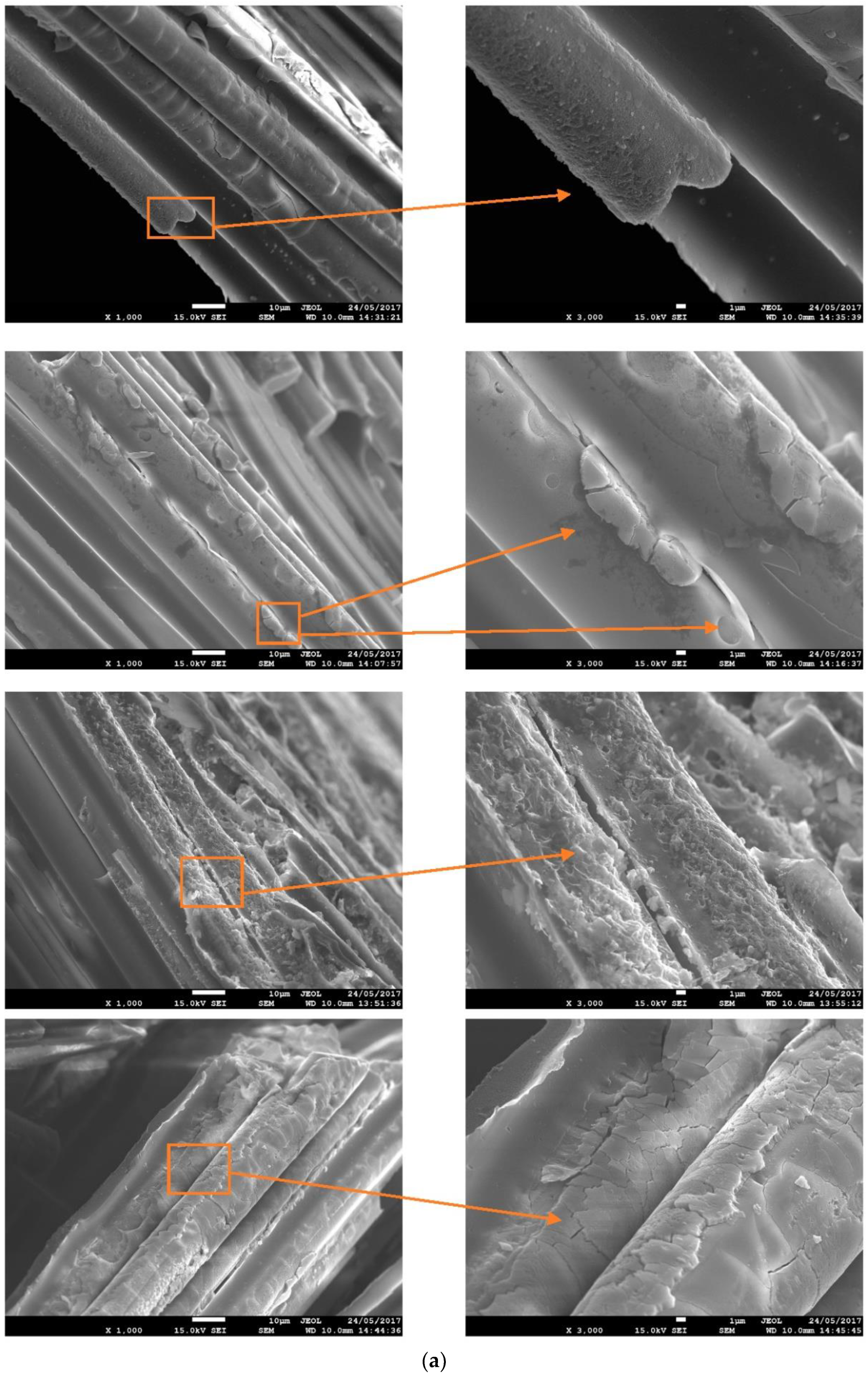 Understanding Fibre-Matrix Degradation of FRP Composites for Advanced ...