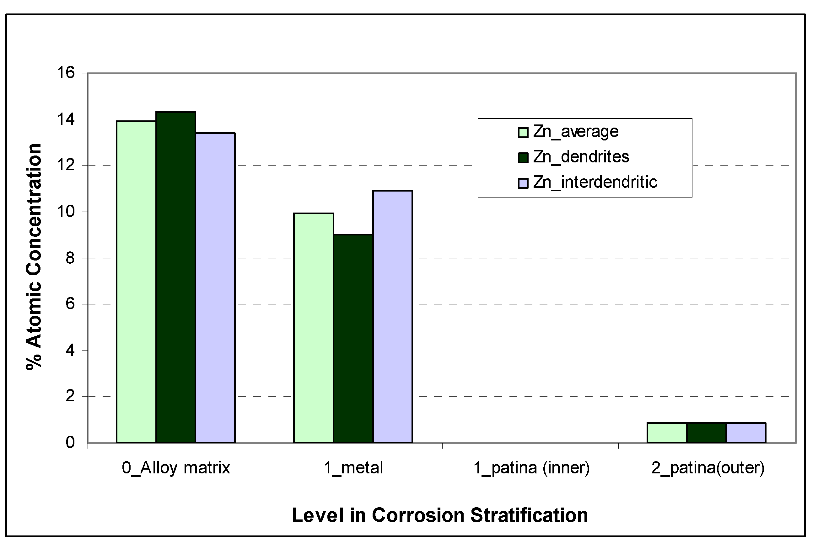 The Influence of Archaeometallurgical Copper Alloy Castings ...