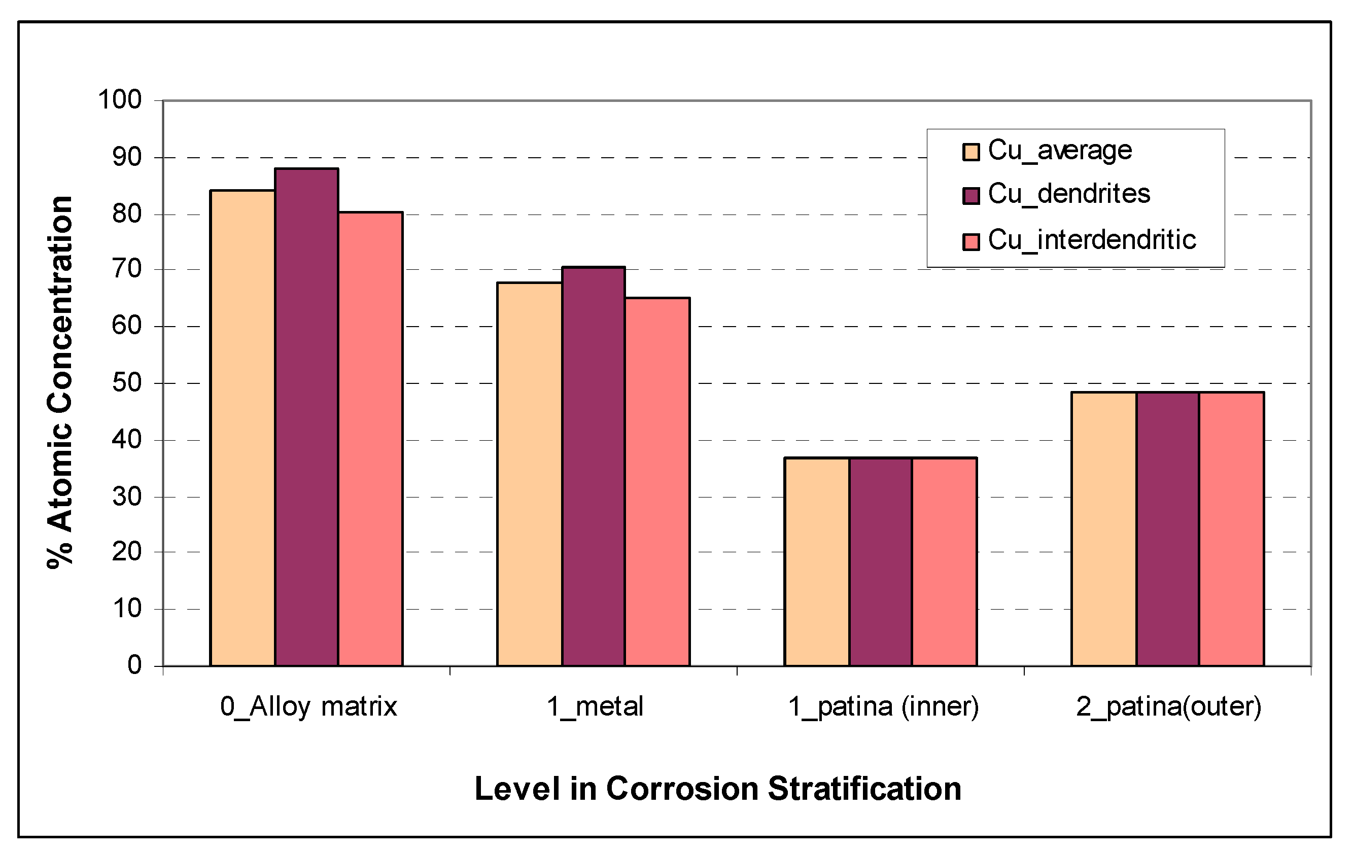 The Influence of Archaeometallurgical Copper Alloy Castings ...