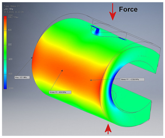 Baseline Examinations and Autoclave Tests of 65 and 100 dpa Flux ...