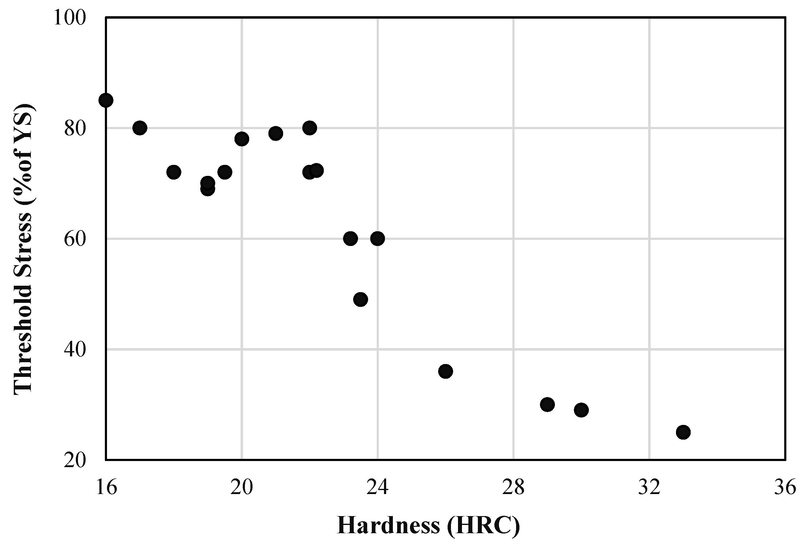 CMD | Free Full-Text | Sulfide Stress Cracking of C-110 Steel in a Sour ...