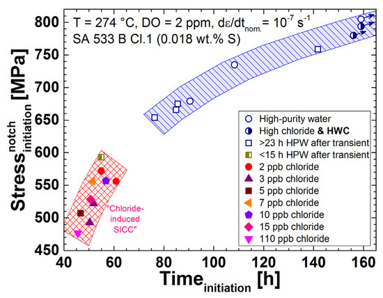 Corrosion and Materials Degradation | An Open Access Journal from MDPI