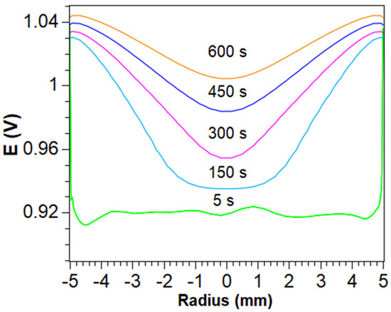 Corrosion and Materials Degradation | An Open Access Journal from MDPI