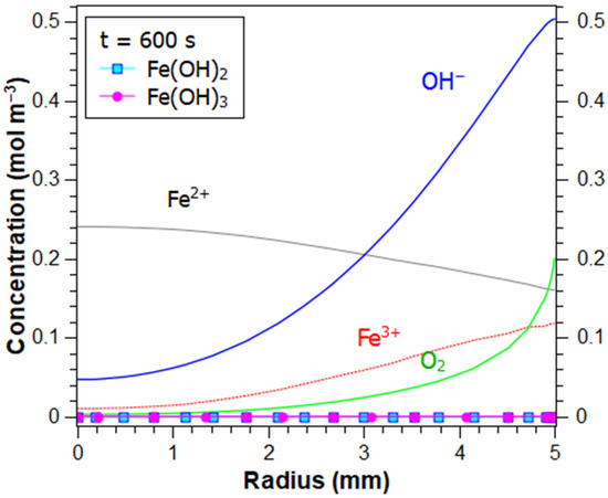 Corrosion and Materials Degradation | An Open Access Journal from MDPI
